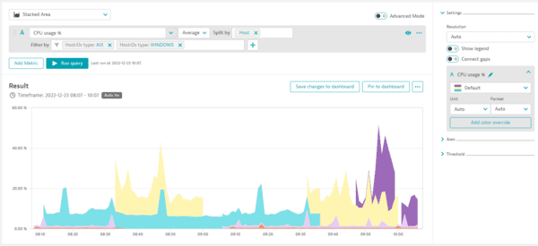 Configure and use a stacked area visualization in Dynatrace — Dynatrace Docs