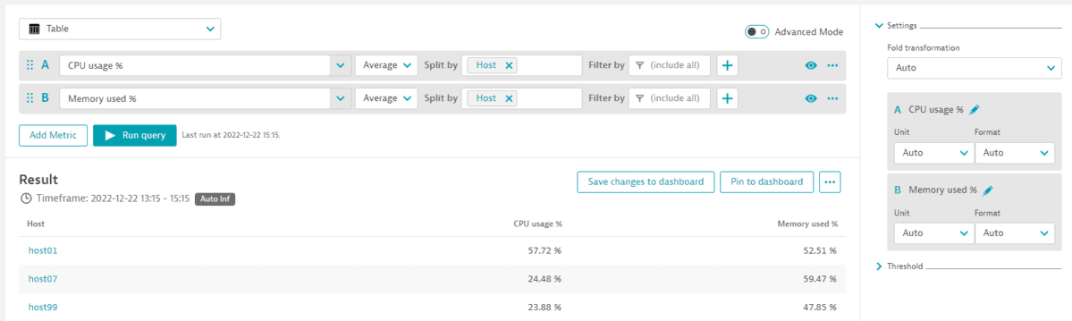Configure and use a table visualization in Dynatrace — Dynatrace Docs