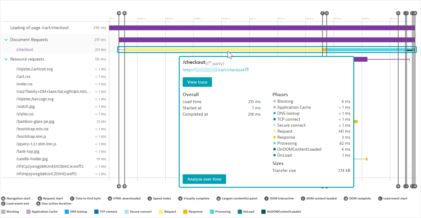 Waterfall graphs — Dynatrace Docs