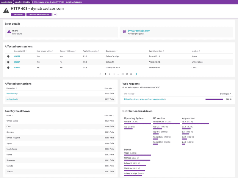 Check User Experience Metrics For Custom Applications — Dynatrace Docs