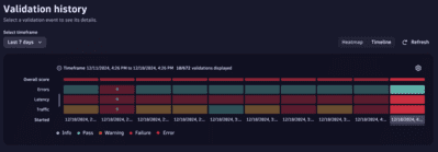 Automate release validation — Dynatrace Docs