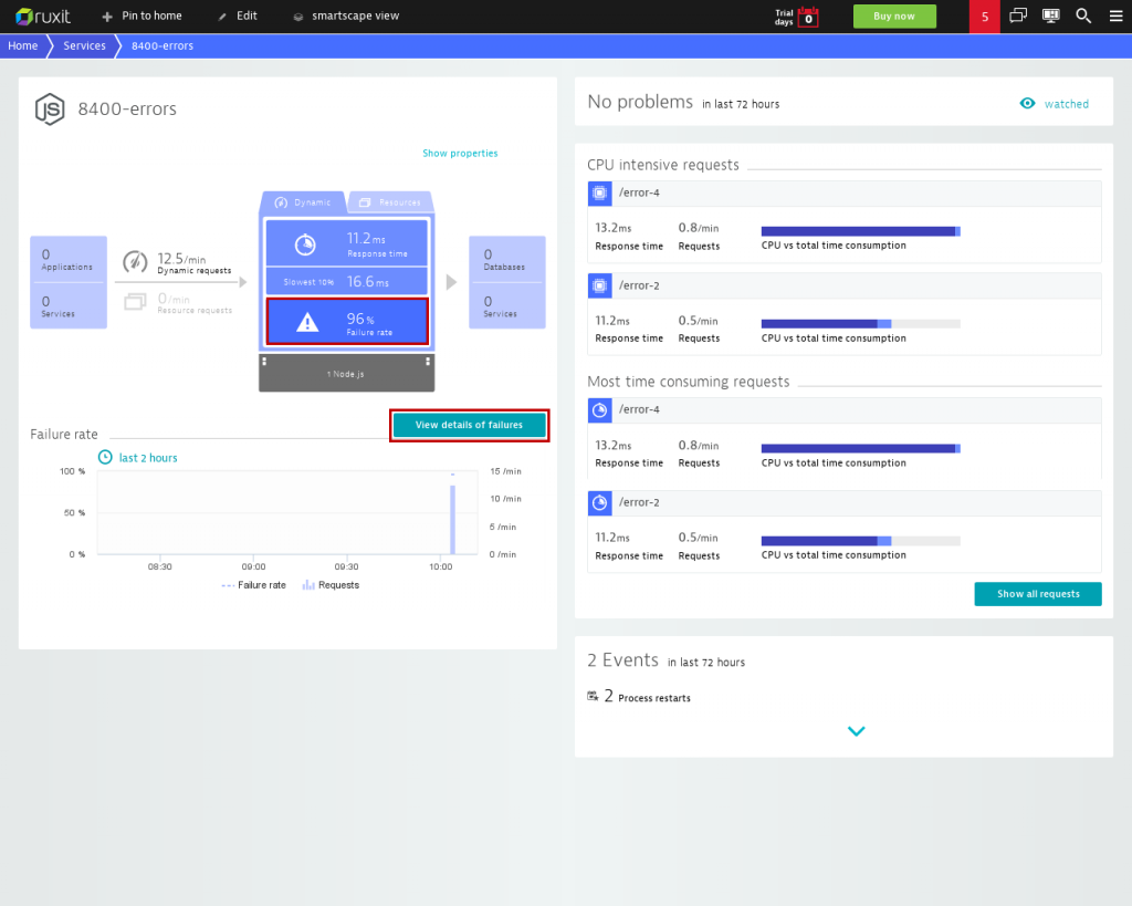 Analyze Node Js Errors Down To The Code Level Dynatrace Blog