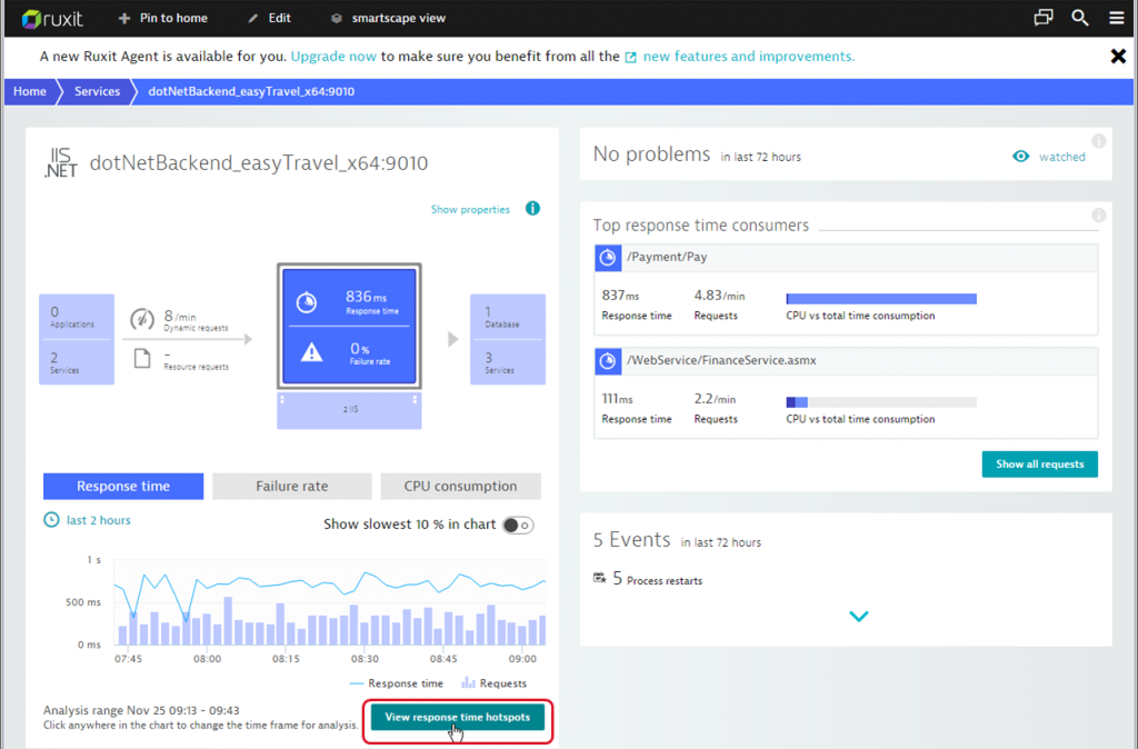 New Response Time Analysis Views Dynatrace News 