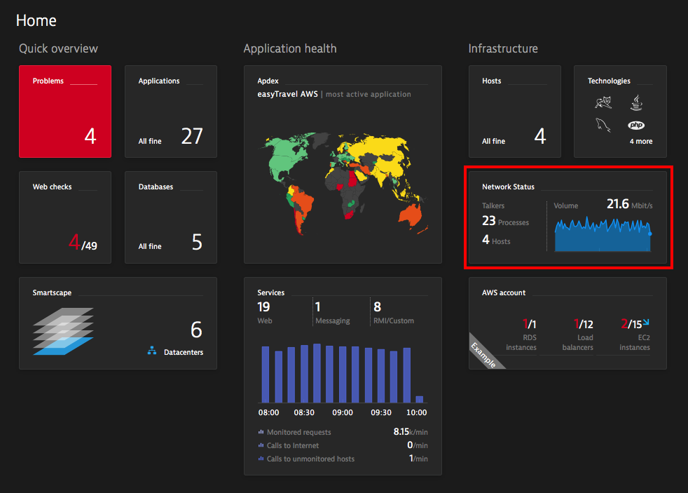 Network Overview Page Dashboard Tile Network Overview Page Dashboard Tile
