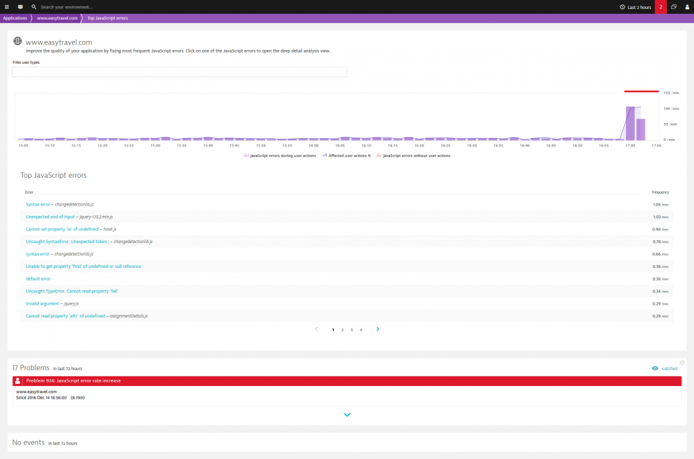 The Impact Of Javascript Errors And How To Monitor Javascript Errors 2955