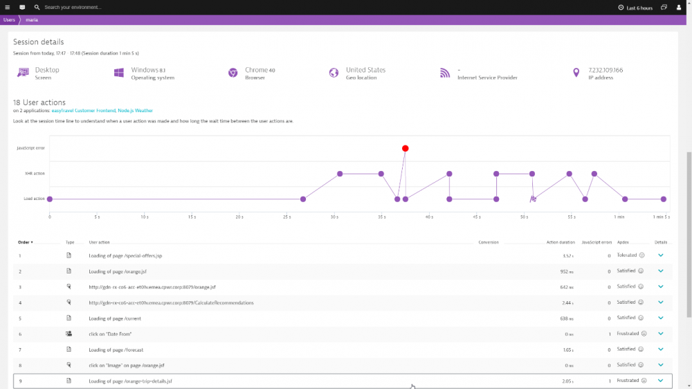 The Impact Of Javascript Errors And How To Monitor Javascript Errors 6730