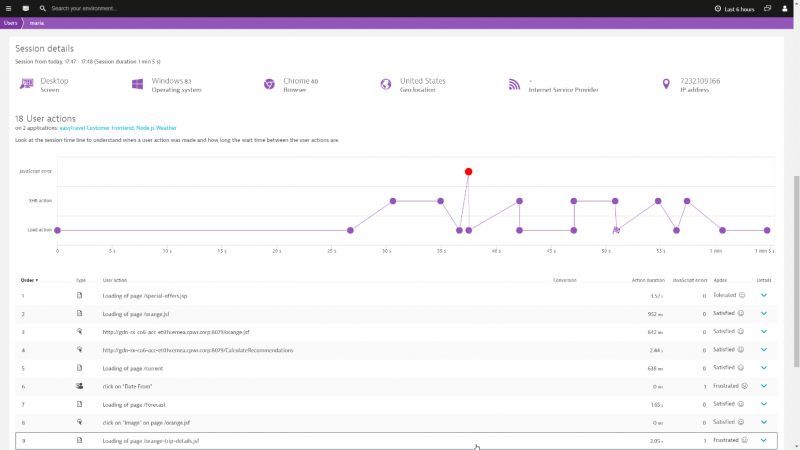 The Impact Of Javascript Errors And How To Monitor Javascript Errors