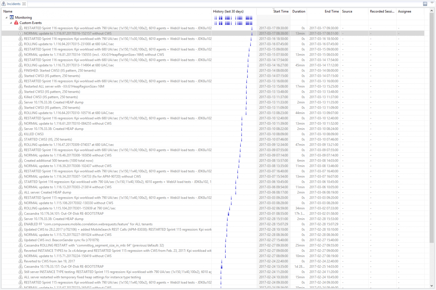 Dynatrace On Dynatrace Detecting Regressions In Continuous Performance Environments