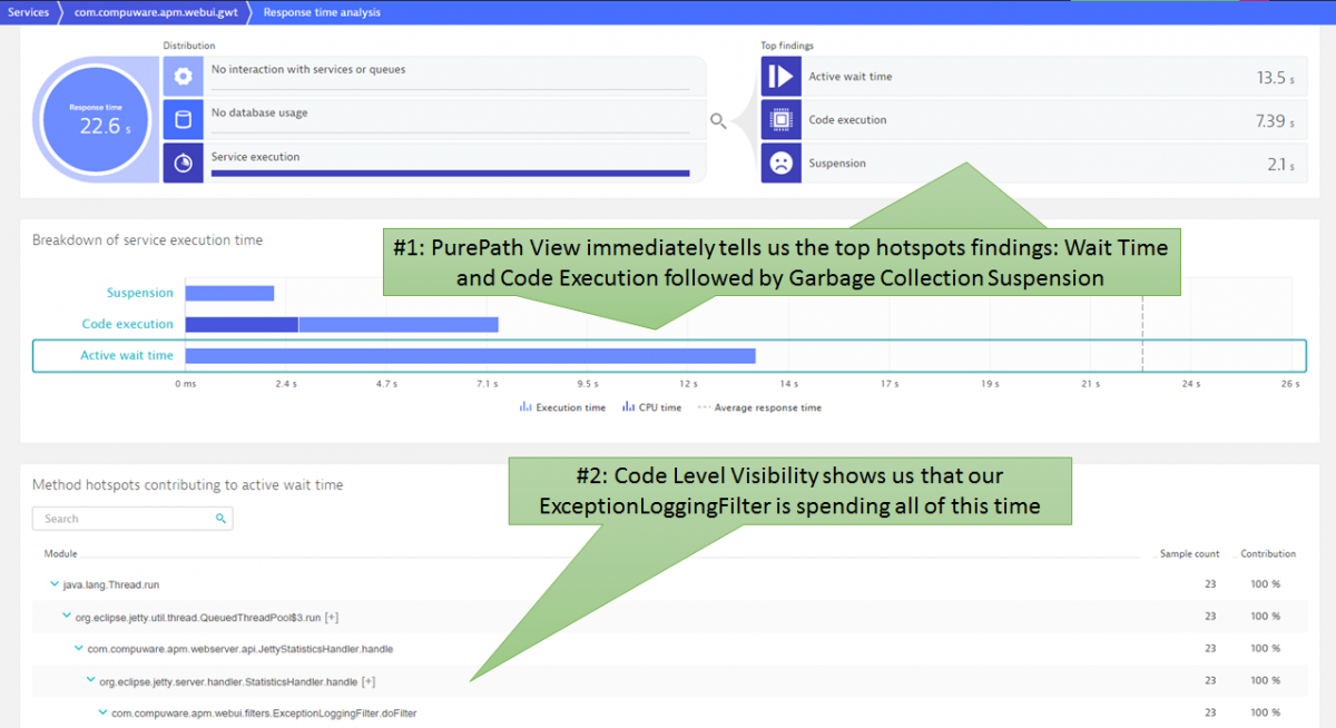 Dynatrace On Dynatrace Detecting Architectural Regressions In Continuous Functional Testing
