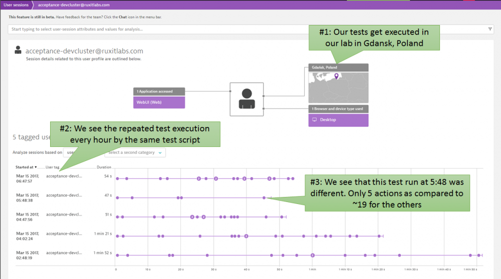 Dynatrace On Dynatrace Detecting Architectural Regressions In Continuous Functional Testing