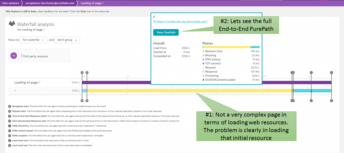Dynatrace on Dynatrace: Detecting Architectural Regressions in ...