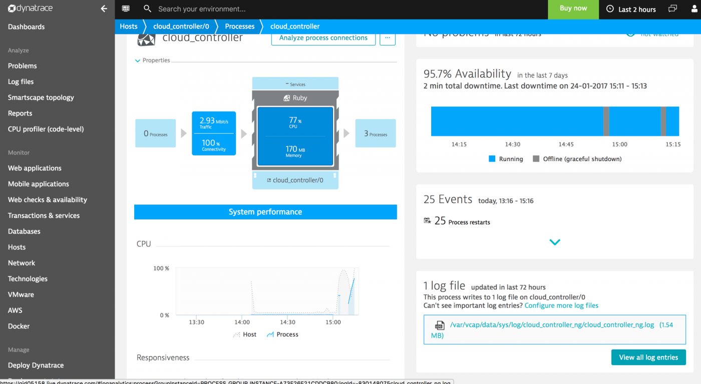 Dynatrace provides full-stack insight into Cloud Foundry Dynatrace provides full-stack insight into Cloud Foundry