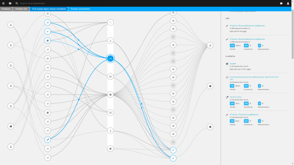 Devops Adoption Challenges From Around The World Dynatrace News