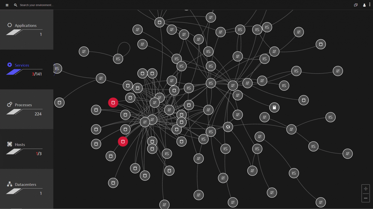 DevOps: Adoption Challenges from Around the World