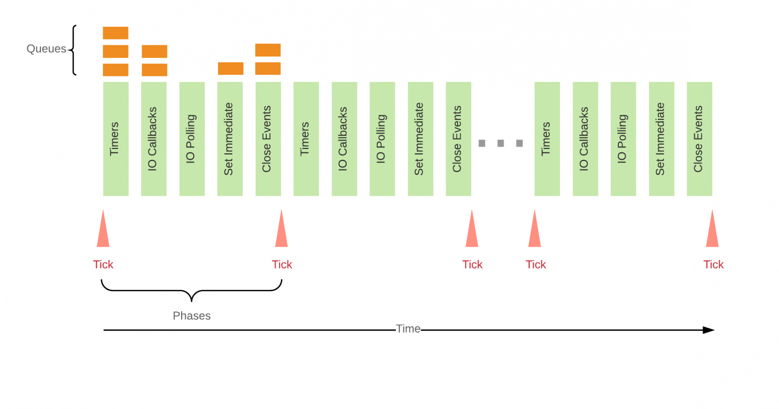 Nodejs Event Loop And Its Metrics All You Need To Know