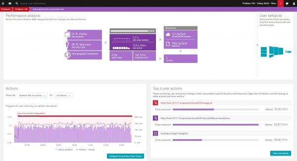Openstack Monitoring Beyond The Elastic Elk Stack Part 3 Monitoring With Dynatrace