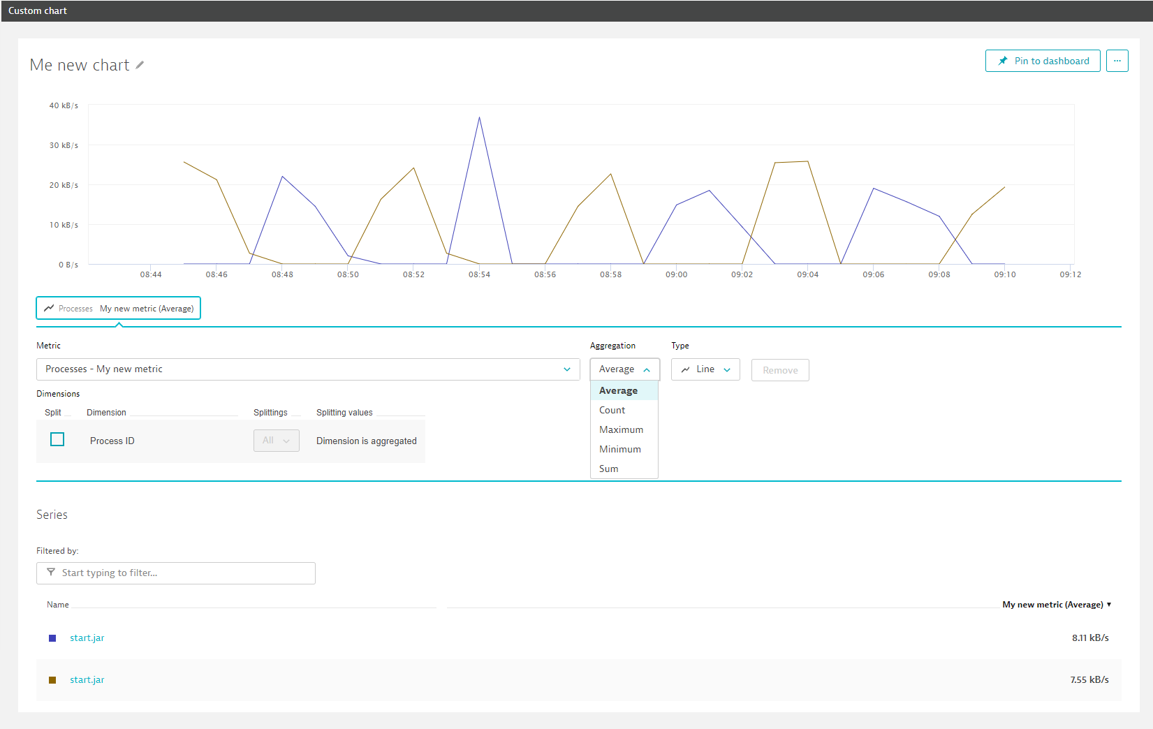 Custom Charting Now Supports Metrics From Custom Monitoring Plugins