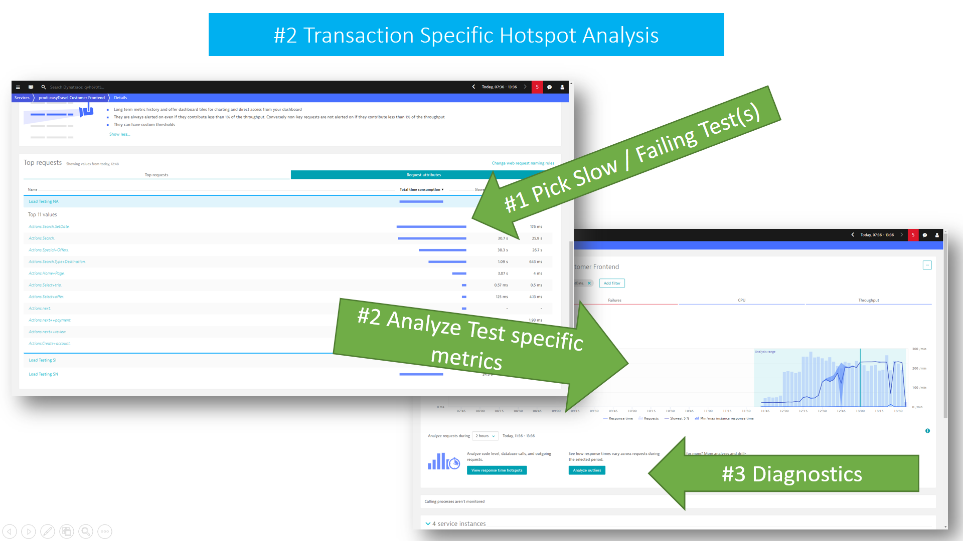 Load Testing Redefined: A Guide from KPI Reporting to AI Supported ...