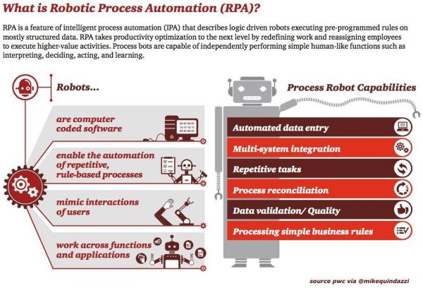 Using Dynatrace to Monitor RPA (Robotic Process Automation) Robots and ...