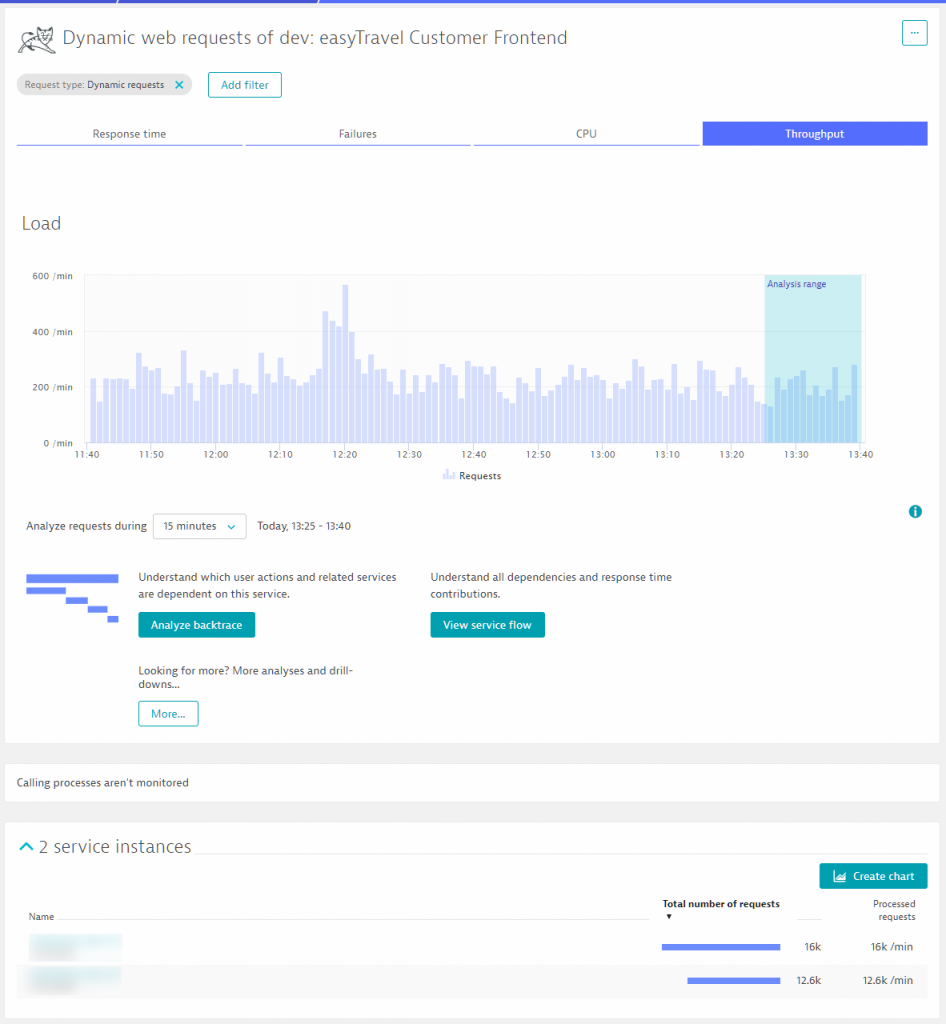 Multi Dimensional Analysis Views For Service Metrics And Custom Metrics