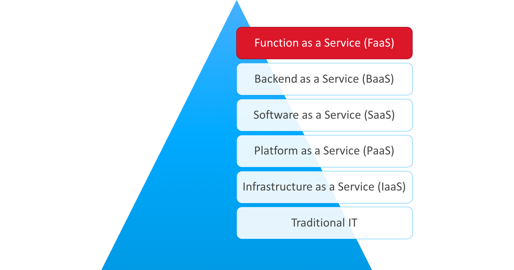 Monitoring Aws Lambda Done Right 4533