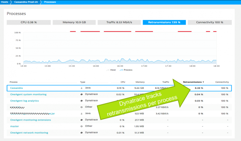 Seeing Dynatrace Ai In Action Rabbitmq Cassandra Jvm Memory