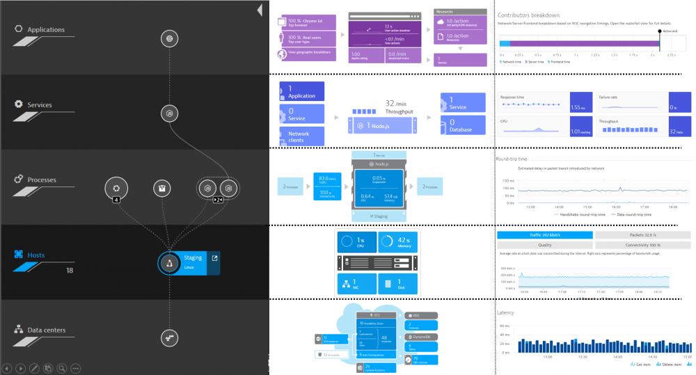 Unbreakable DevOps Pipeline: Shift-Left, Shift-Right & Self-Healing