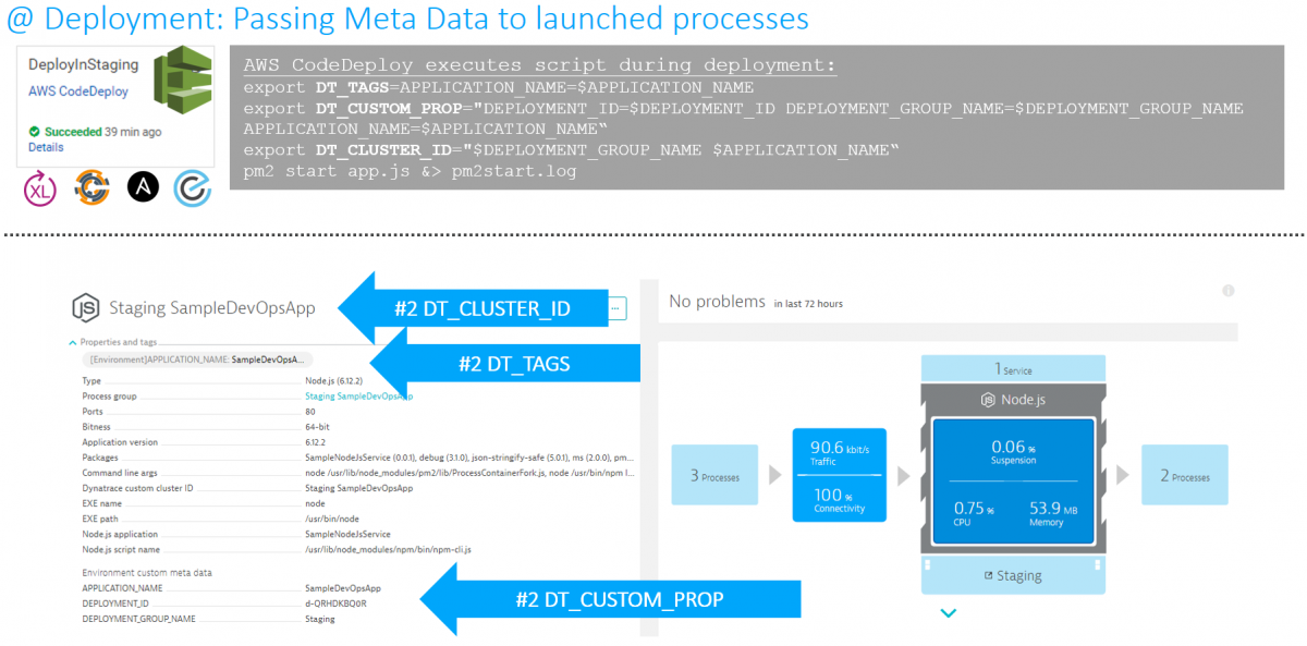 Unbreakable DevOps Pipeline: Shift-Left, Shift-Right & Self-Healing