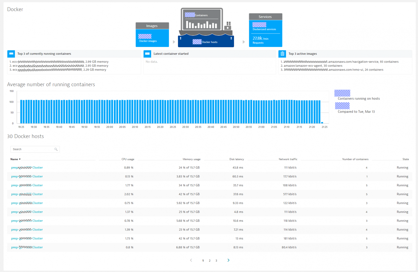 Cloud For Retail Ecs Microservices And Dynatrace At Neiman Marcus