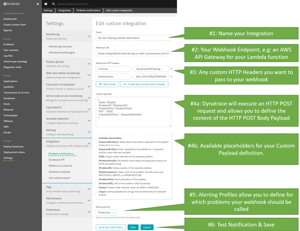 How To Write A Custom Dynatrace Problem Notification Integration 5216