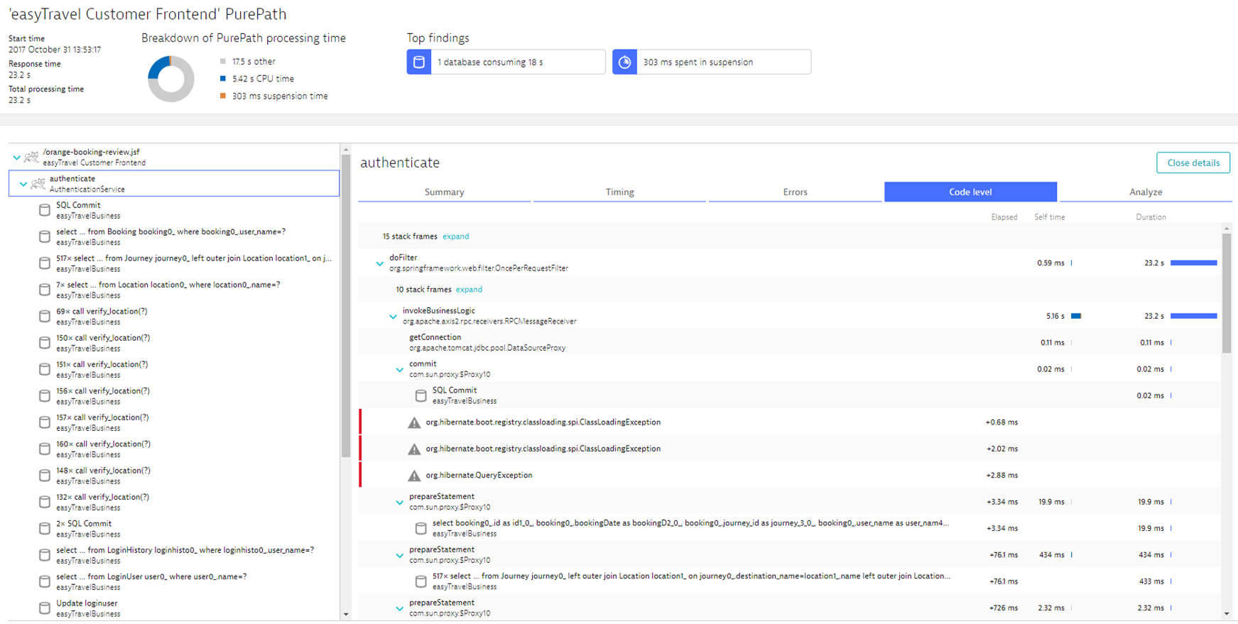 Mean Time to Instrumentation: A Key Metric for your next Monitoring Tool Evaluation