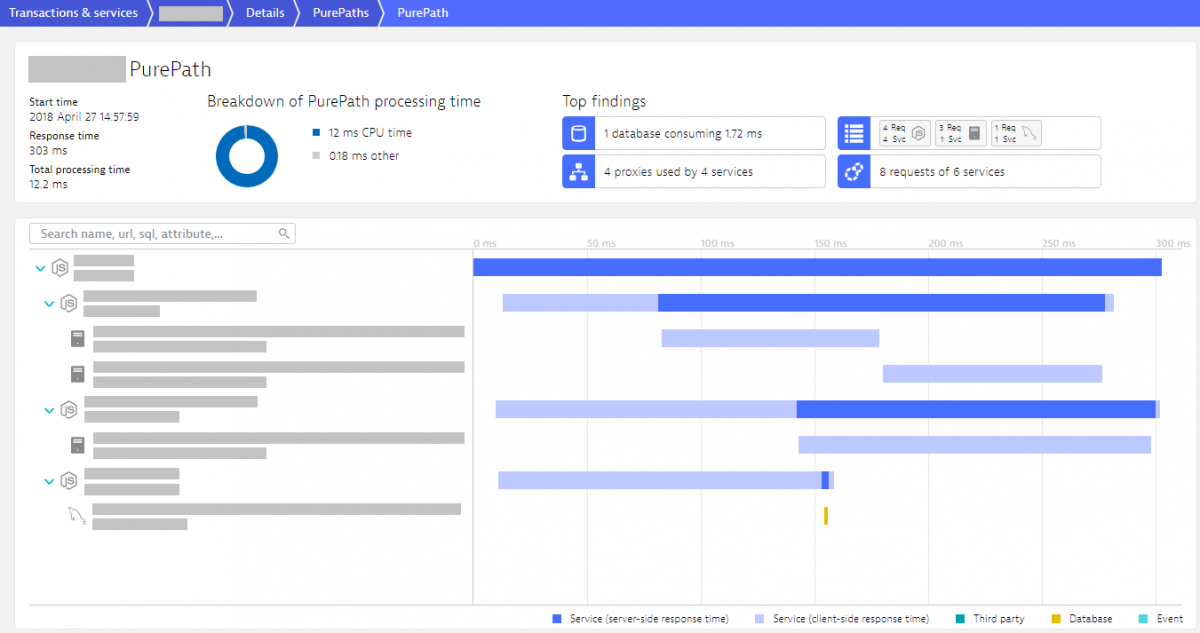 Monitoring AWS Fargate with Dynatrace: Testing it in the Field Monitoring AWS Fargate with Dynatrace: Testing it in the Field