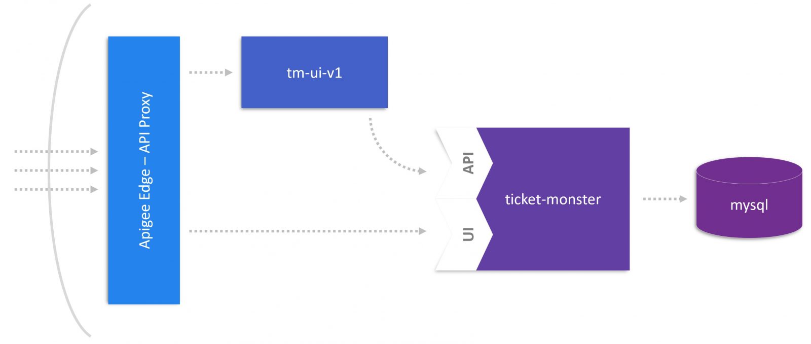 Monolith to Microservices - Set up TicketMonster on Cloud Foundry