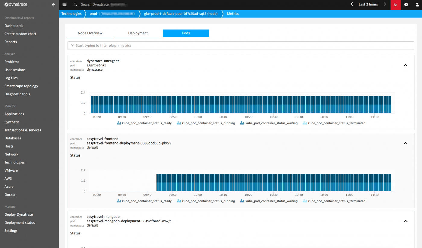 Monitoring A Kubernetes Cluster Using The Dynatrace Kubernetes Activegate Plugin