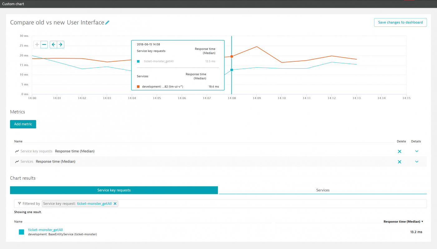 Monolith to Microservices – Drop TicketMonster’s legacy User Interface