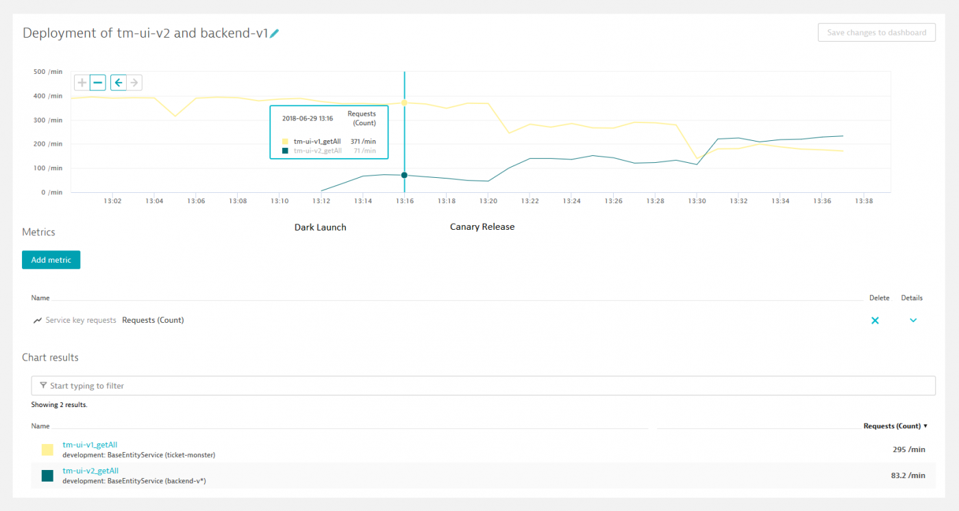 Monolith to Microservices – Drop TicketMonster’s legacy User Interface