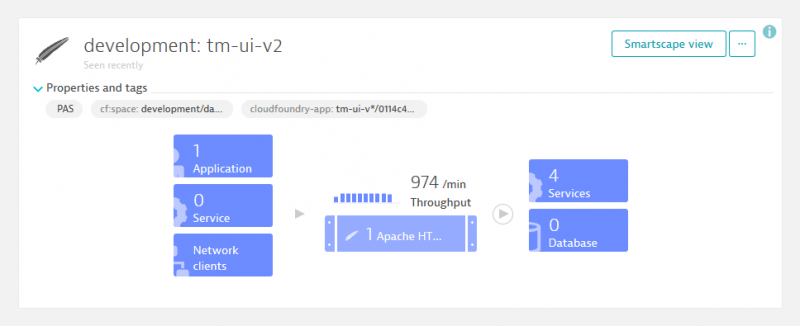 Monolith to Microservices – How to identify your first Microservice?