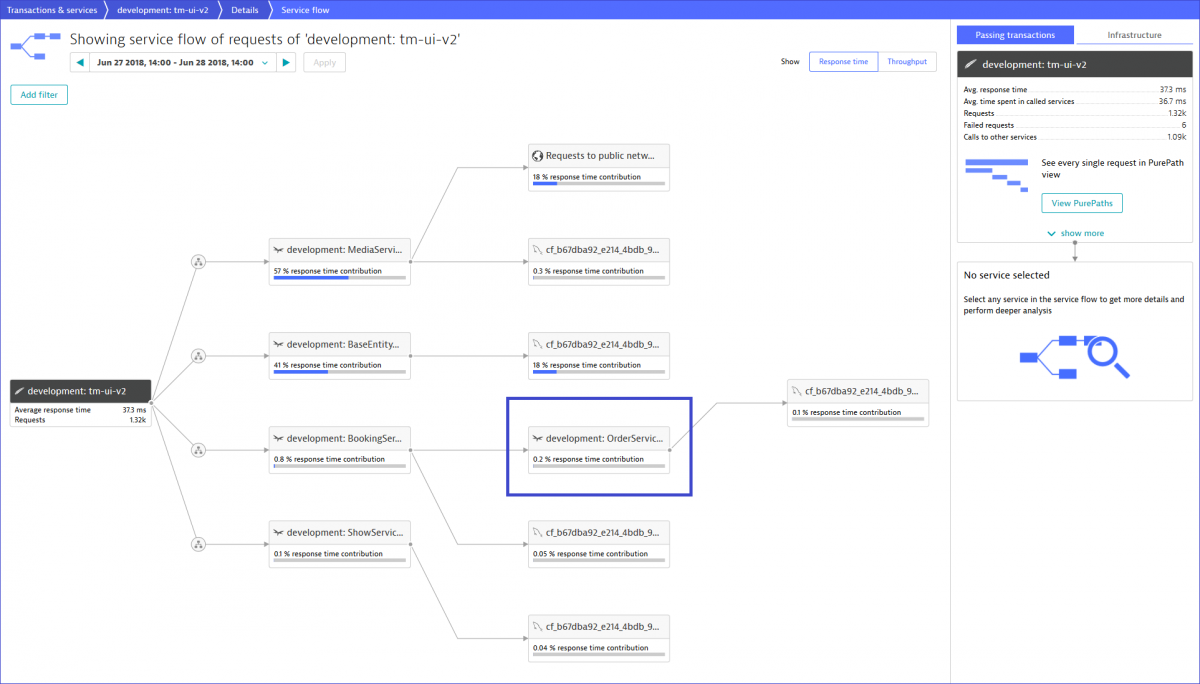 Monolith to Microservices – How to identify your first Microservice?