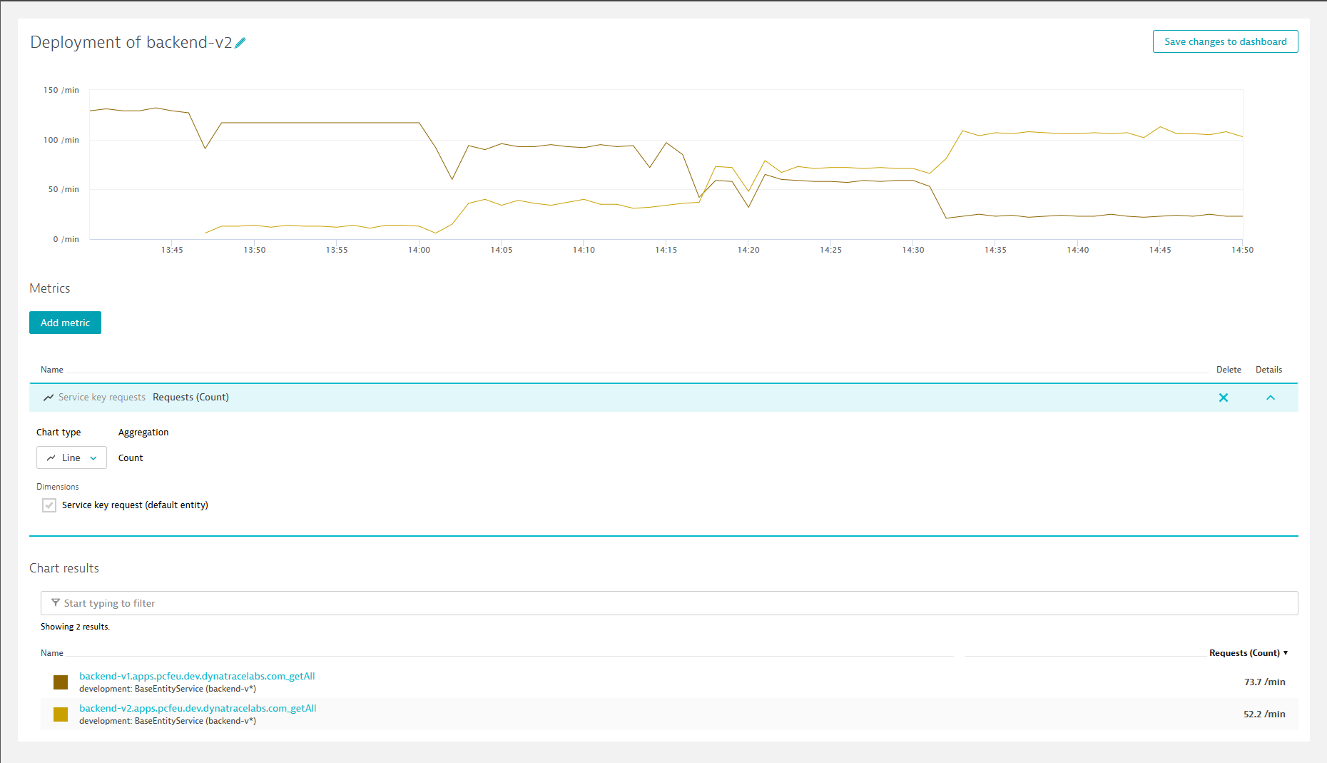 Monolith to Microservices – Release the Microservice on Cloud Foundry