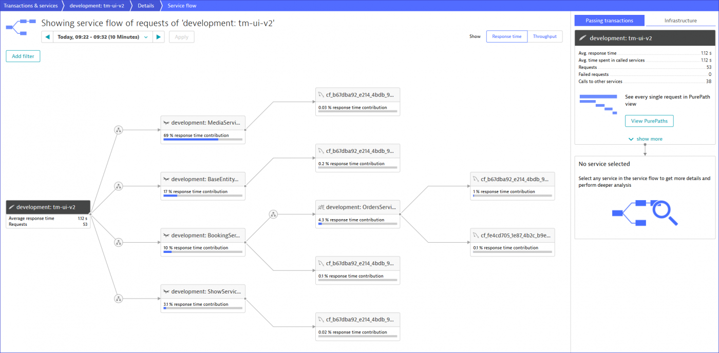 Monolith to Microservices – Release the Microservice on Cloud Foundry