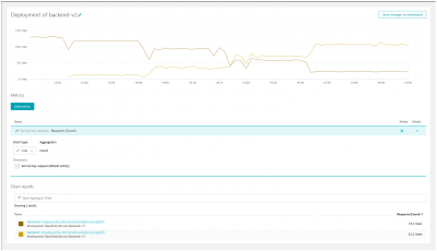 Monolith to Microservices - Release the Microservice on OpenShift
