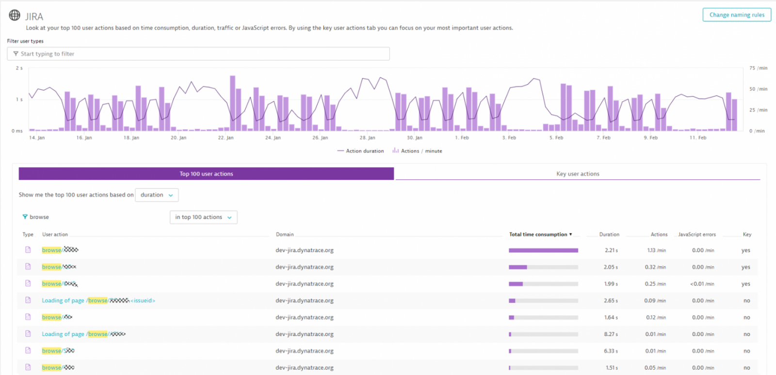 Optimizing Engineering Productivity on Atlassian with Addteq and Dynatrace