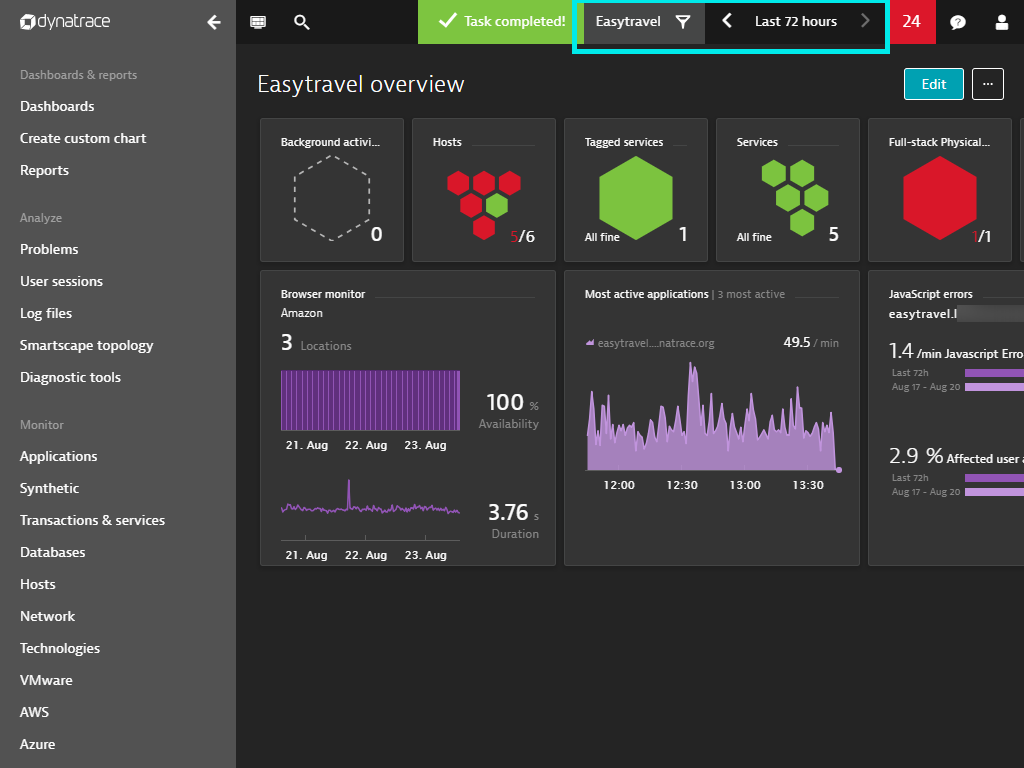 Organize Your Dashboards More Effectively