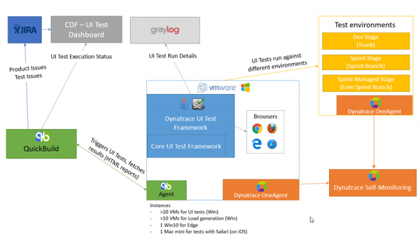 Accelerating Functional Test Automation Analysis With Selenium Monitoring