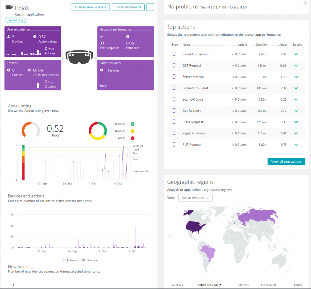 Monitoring the Microsoft HoloLens Experience with Dynatrace OpenKit