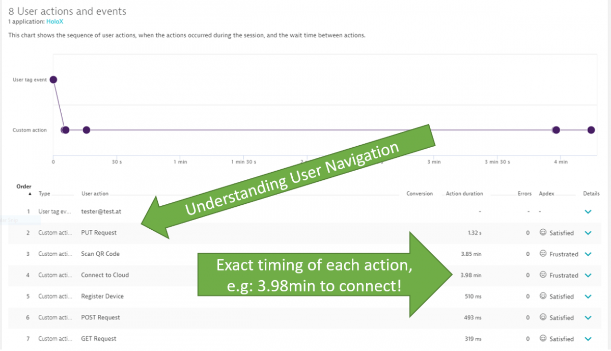 Monitoring the Microsoft HoloLens Experience with Dynatrace OpenKit