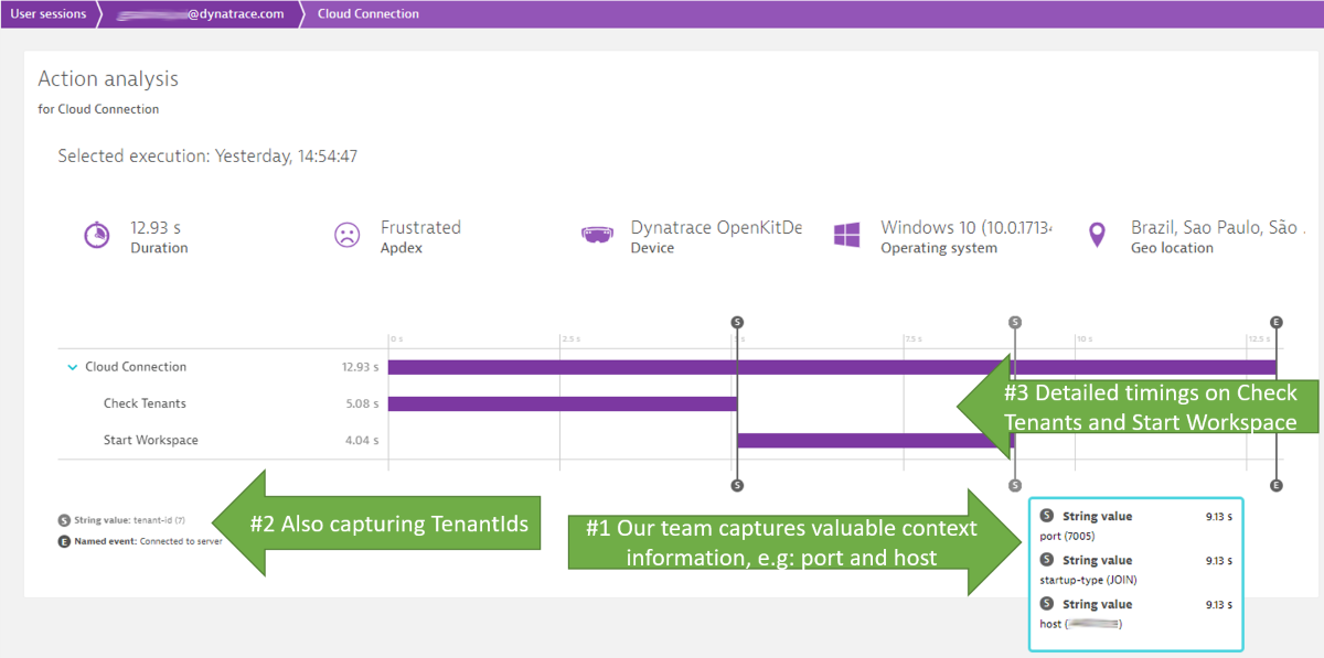 Monitoring the Microsoft HoloLens Experience with Dynatrace OpenKit