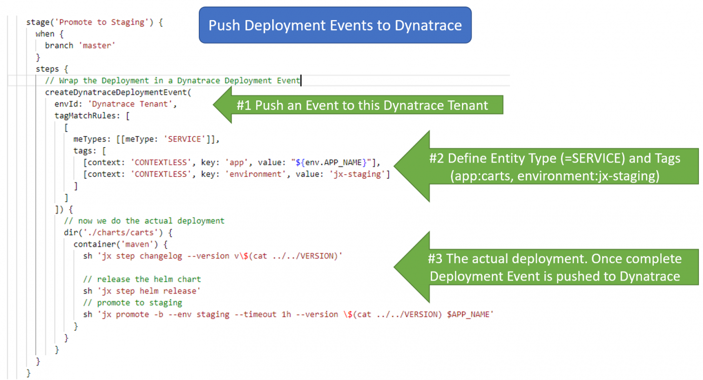Shift Left In Jenkins How To Implement Performance Signature With Dynatrace
