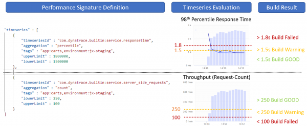 Shift Left In Jenkins How To Implement Performance Signature With