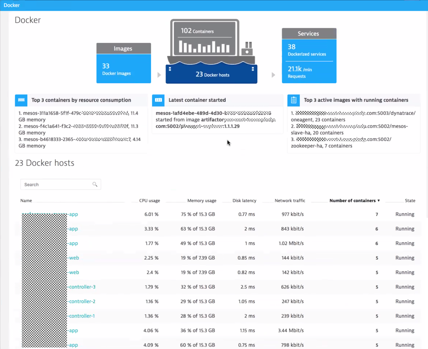 Shift Left With Dynatrace Automating Performance Feedback With Aws Mesos And Containers